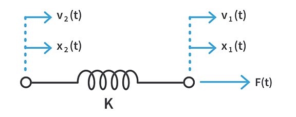 Mathematical Modelling of Physical Systems | Control… | CircuitBread