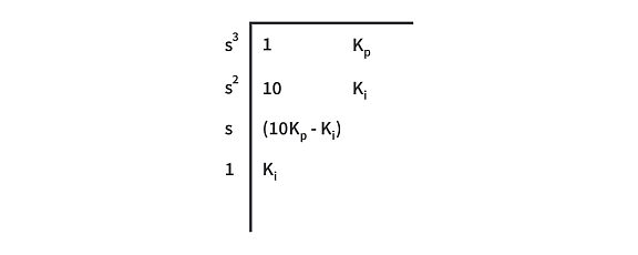 Proportional, Integral, & Derivative Control | Control Systems 4.2 ...