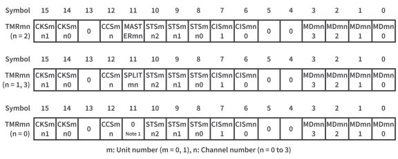 Renesas Rl78 7 Microsecond Delay Function Using The Circuitbread
