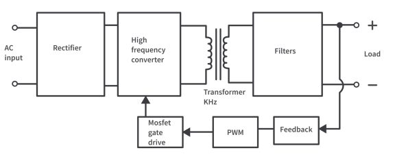 The Efficiency Levels of different Power Supplies | CircuitBread