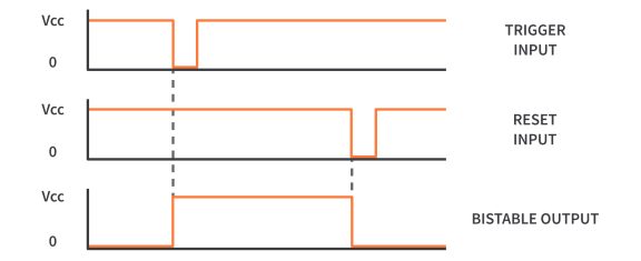 555 Timer - 3. Bistable Multivibrator Configuration - Electronics Tutorials | CircuitBread