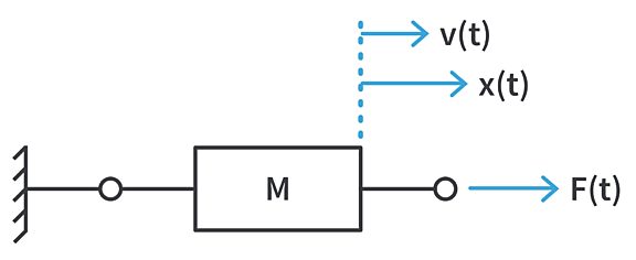 Mathematical Modelling of Physical Systems | Control… | CircuitBread