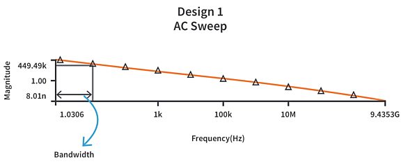 Introduction to Control Systems 1.1 - Electronics Tutorials | CircuitBread