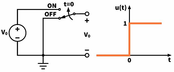 Voltage and Current Sources - Electronics Tutorials | CircuitBread
