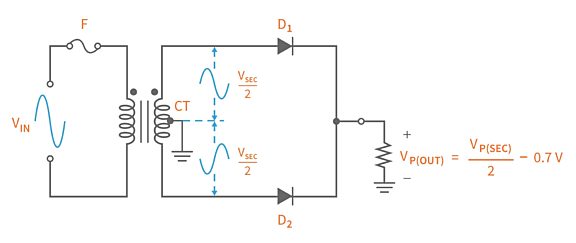 Center-Tapped Full-Wave Rectifier Operation -… | CircuitBread