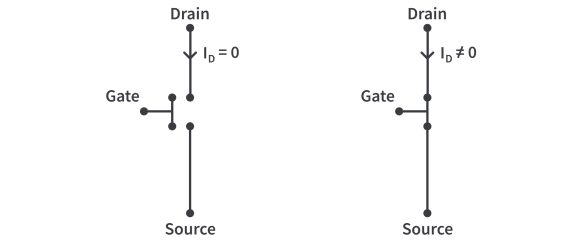 How Junction Field Effect Transistors Work | CircuitBread