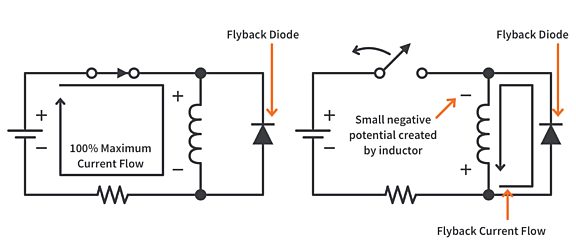 How Does a Flyback Diode Work? | CircuitBread
