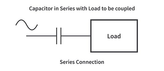 What is the difference between Coupling, Decoupling, and Bypass ...