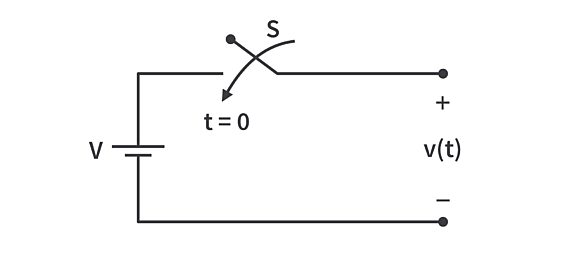 Time Response Analysis & Test Signals | Control Systems | CircuitBread