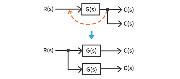 Block Diagrams of Control Systems 1.4 | CircuitBread