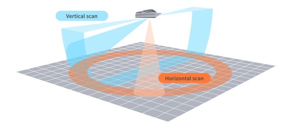 Difference Between Sonar & Ultrasonic Sensors | CircuitBread