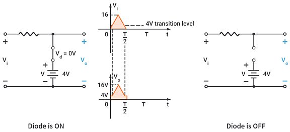 Using Diodes as Clippers or Clampers - Electronics Tutorials | CircuitBread