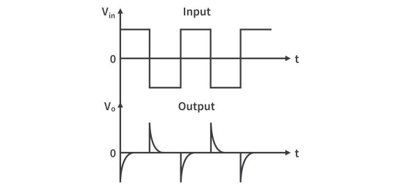 Op-Amp Differentiator - Electronics Tutorials | CircuitBread