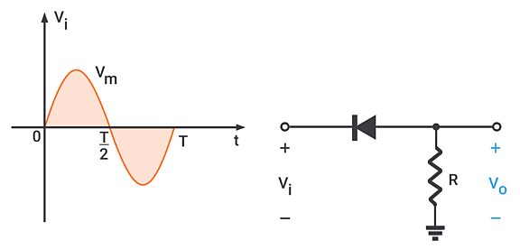 Using Diodes as Clippers or Clampers - Electronics… | CircuitBread