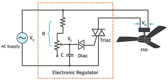 How is the electronic fan regulator different from the conventional fan ...