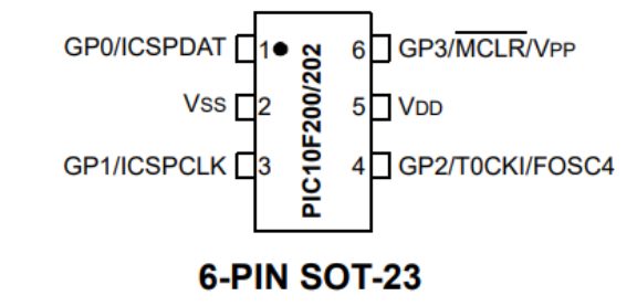 Microcontroller Architecture - Part 3 Simple… | CircuitBread