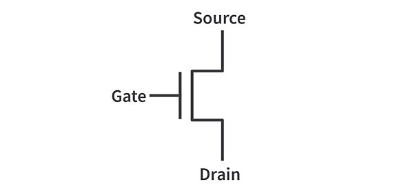 What is CMOS Technology? | CircuitBread