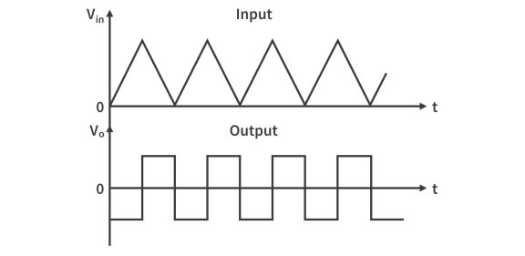 Op-Amp Differentiator - Electronics Tutorials | CircuitBread