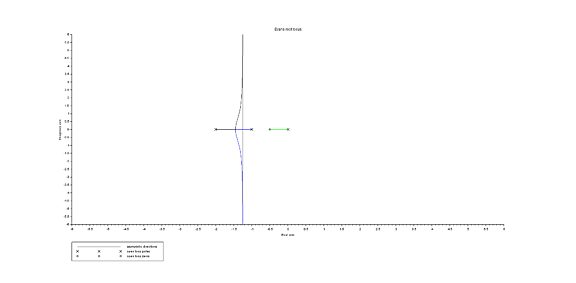 Root Locus Plot 3.4 - Electronics Tutorials | CircuitBread