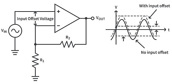 Introduction to Operational Amplifiers | CircuitBread