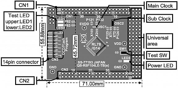 Renesas RL78 - 1. Family Development Environment - Electronics Tutorials | CircuitBread