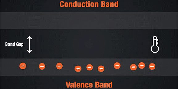 Band Gap and Semiconductor Current Carriers - Electronics Tutorials ...