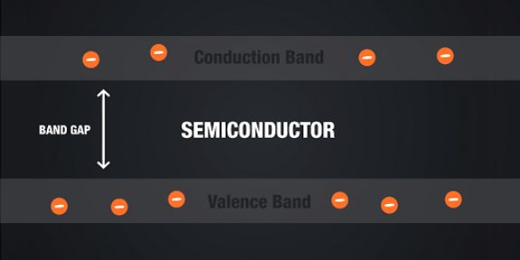 Band Gap and Semiconductor Current Carriers - Electronics Tutorials ...