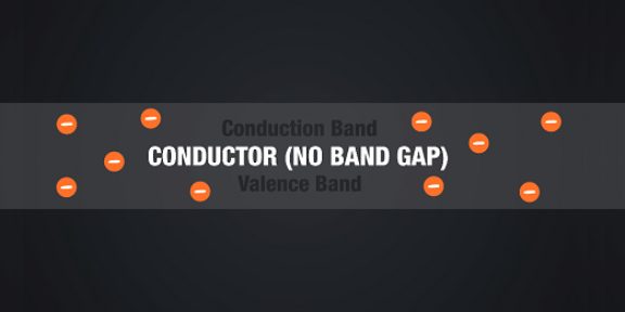 Band Gap and Semiconductor Current Carriers - Electronics Tutorials ...
