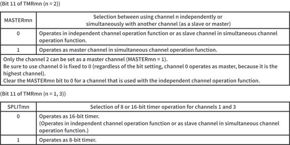 Renesas RL78 - 7. microsecond Delay Function using the… | CircuitBread