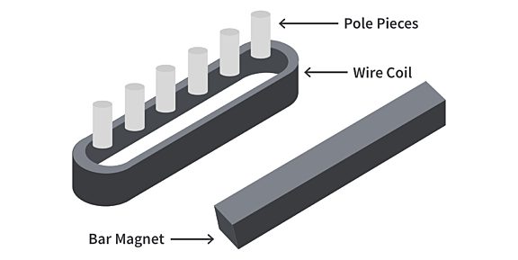 How does a Guitar Pickup work? | CircuitBread