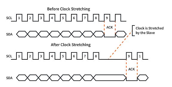 What is the I2C Communication Protocol? - Electronics… | CircuitBread