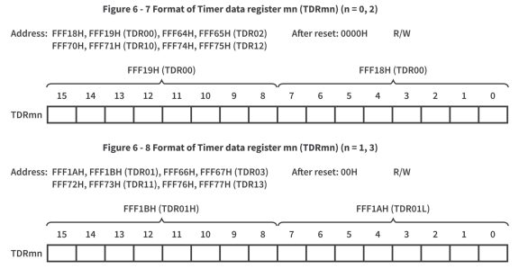 Renesas Rl78 7 Microsecond Delay Function Using The Circuitbread