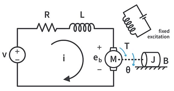 Mathematical Modelling of Physical Systems | Control… | CircuitBread