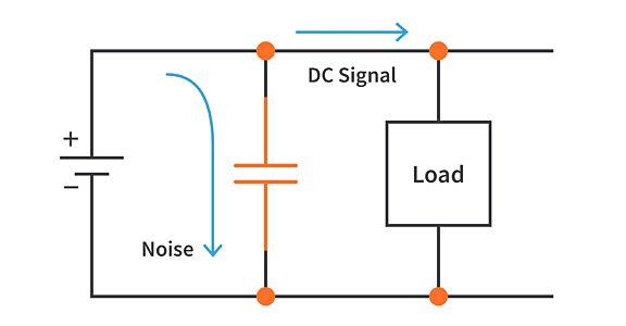 What is the difference between Coupling, Decoupling, and Bypass ...