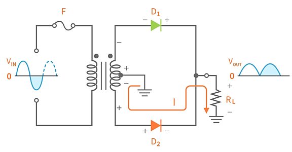 Center-Tapped Full-Wave Rectifier Operation - Electronics Tutorials ...