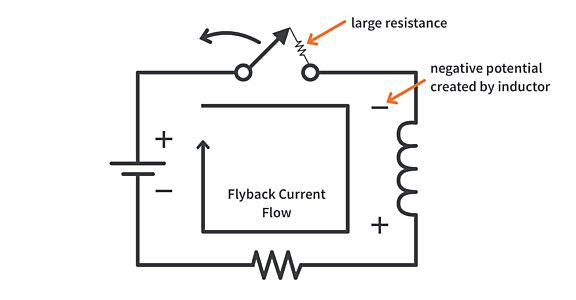 How Does a Flyback Diode Work? | CircuitBread