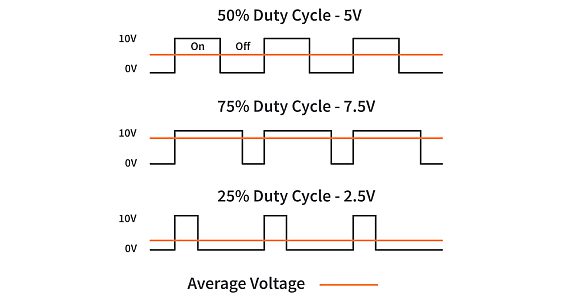 What is a Pulse Width Modulation (PWM) signal? | CircuitBread