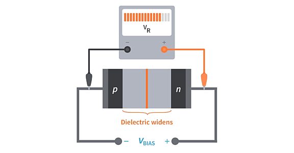 What is a variable capacitor diode – how does it work?… | CircuitBread