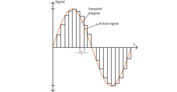 How do Analog to Digital Converters (ADCs) work? | CircuitBread