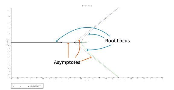 Root Locus Plot 3.4 - Electronics Tutorials | CircuitBread