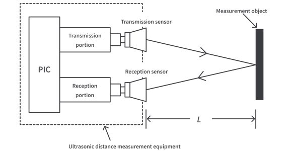 Difference Between Sonar & Ultrasonic Sensors | CircuitBread