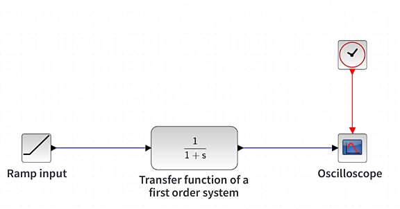 First Order Systems | Control Systems 2.2 | CircuitBread