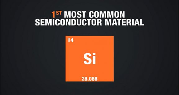 What are the basics of a semiconductor? | CircuitBread