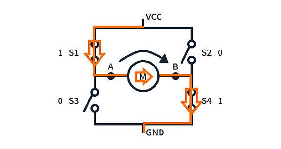How does an H-Bridge work? | CircuitBread