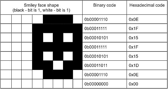 Drive a 1602 Character LCD | Embedded C Programming… | CircuitBread
