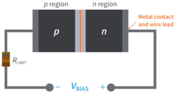 How does a diode work? (Part 3 - Reverse Bias) -… | CircuitBread