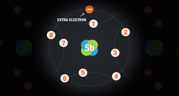 What are the basics of a semiconductor? | CircuitBread