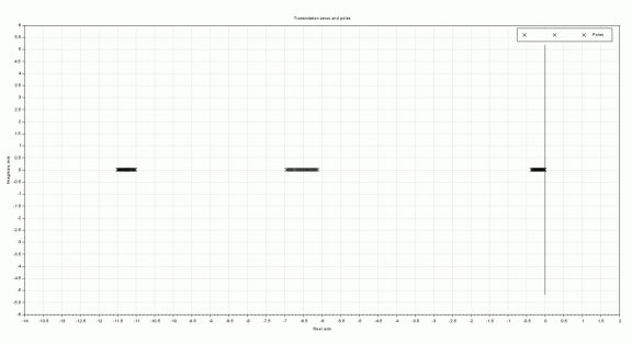 Root Locus Plot 3.4 - Electronics Tutorials | CircuitBread