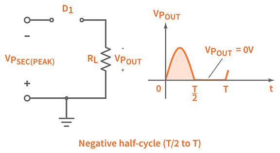 Half-Wave Rectifier in a Power Supply - Electronics… | CircuitBread