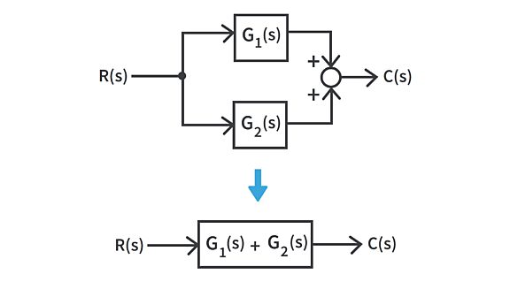 Block Diagrams of Control Systems 1.4 | CircuitBread